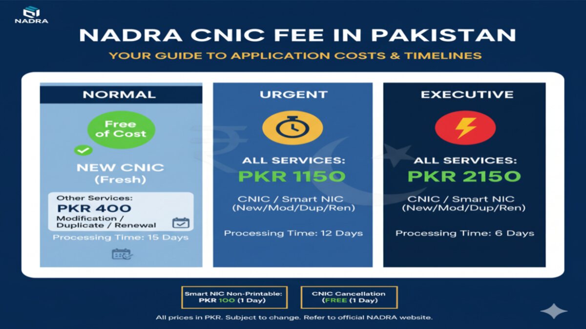 Nadra CNIC Fee In Pakistan - Latest 2025 Rates