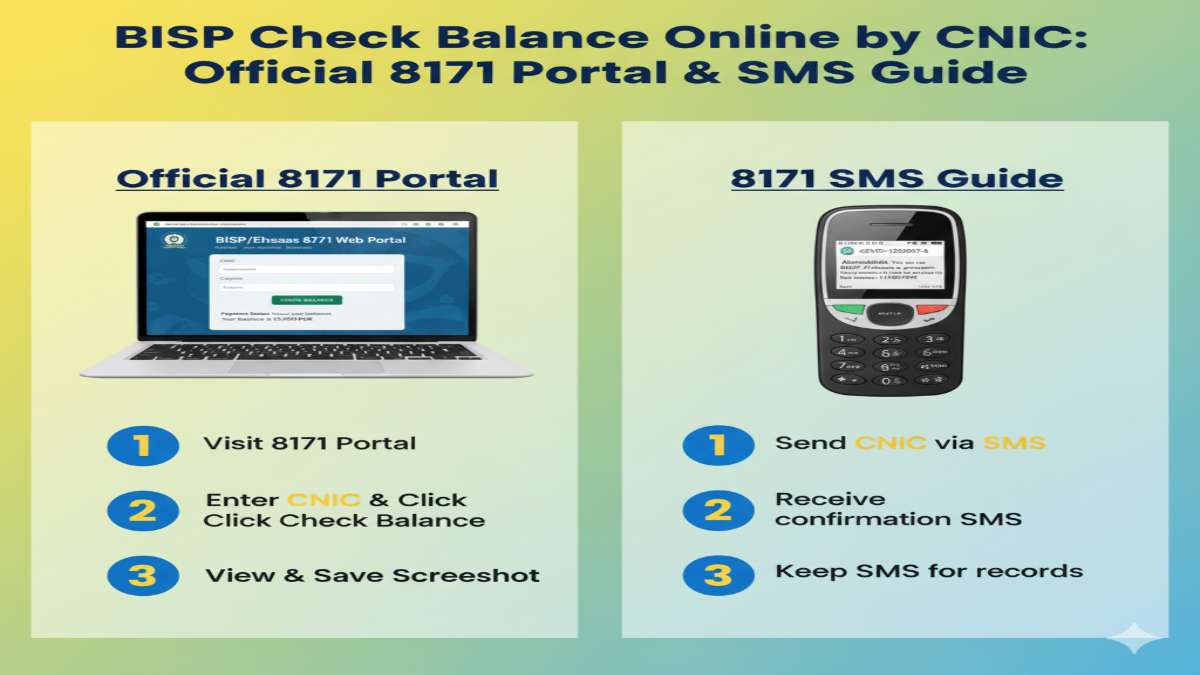 BISP Check Balance Online by CNIC: Official 8171 Guide