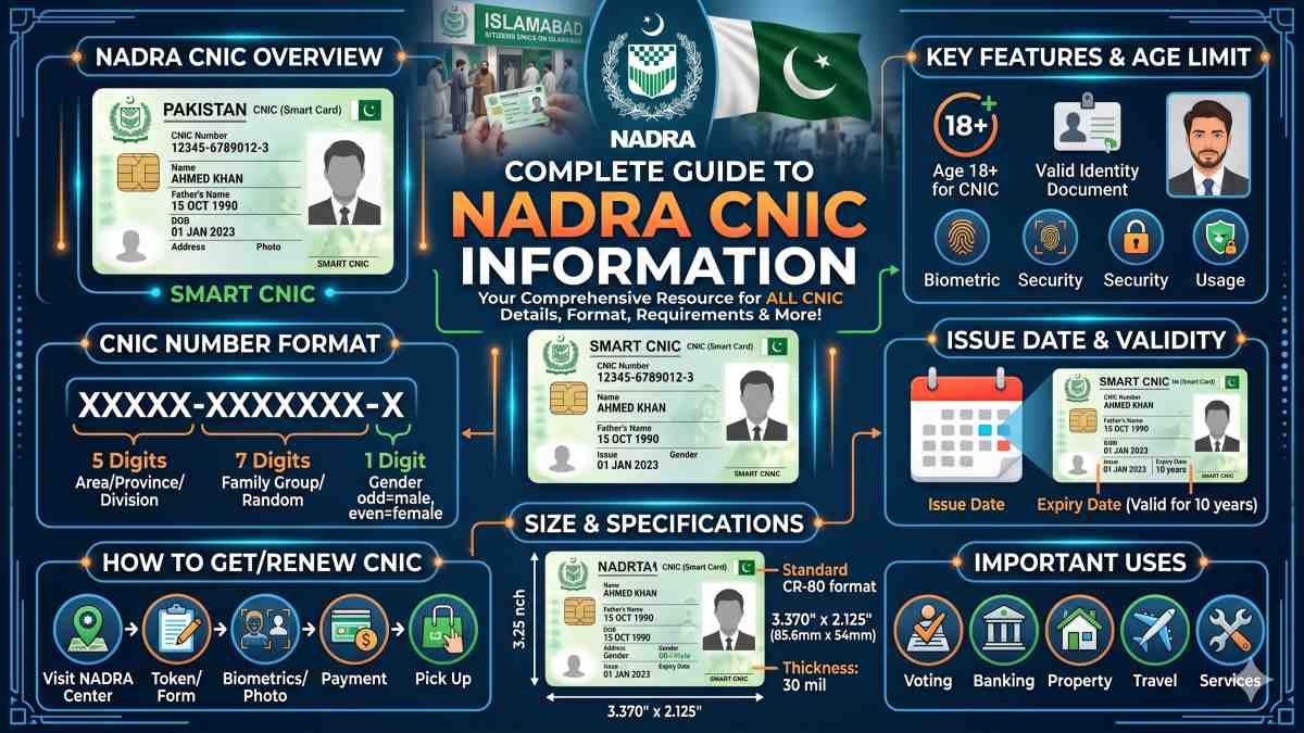 NADRA CNIC Information 2026 – Issue Date, Front & Back Details